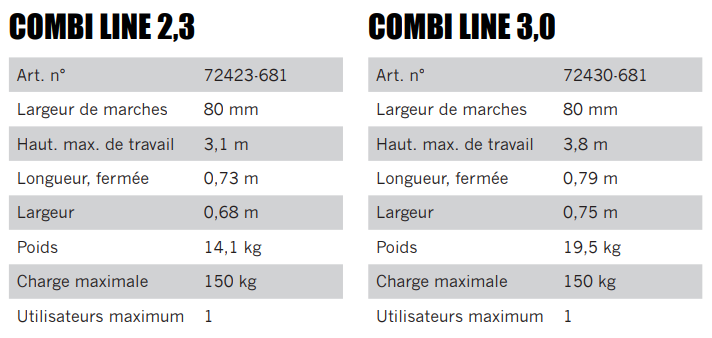 Echelle télescopique transformable Combi Line de TELESTEPS